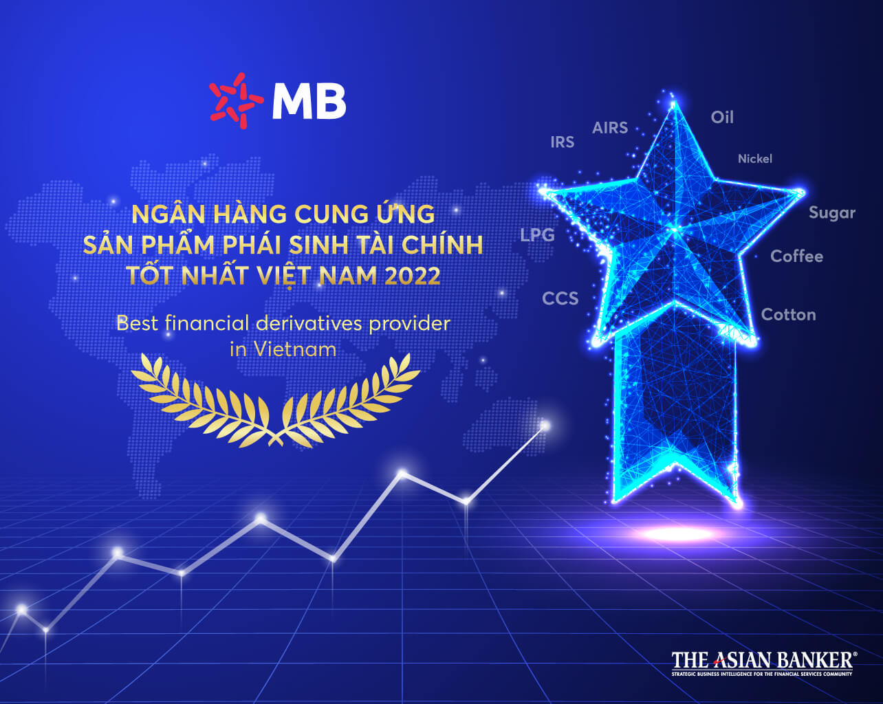 MB tiếp tục dẫn đầu thị trường phái sinh Việt Nam, theo The Asian ...