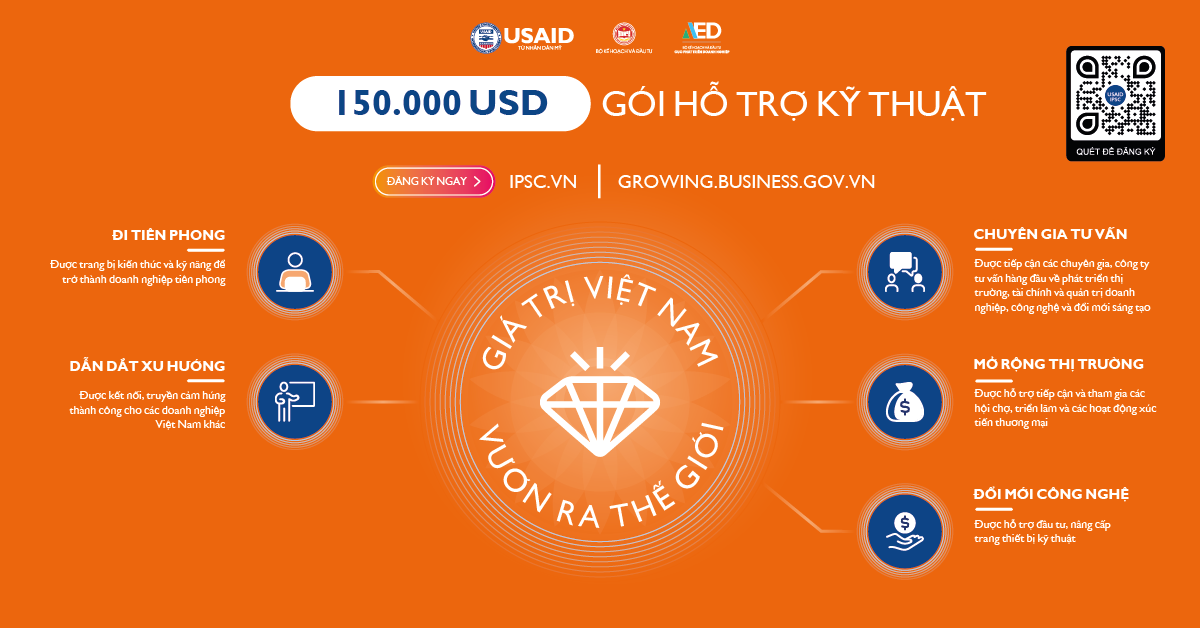 60 doanh nghiệp tiên phong Việt Nam sẽ nhận được gói hỗ trợ kỹ thuật ...