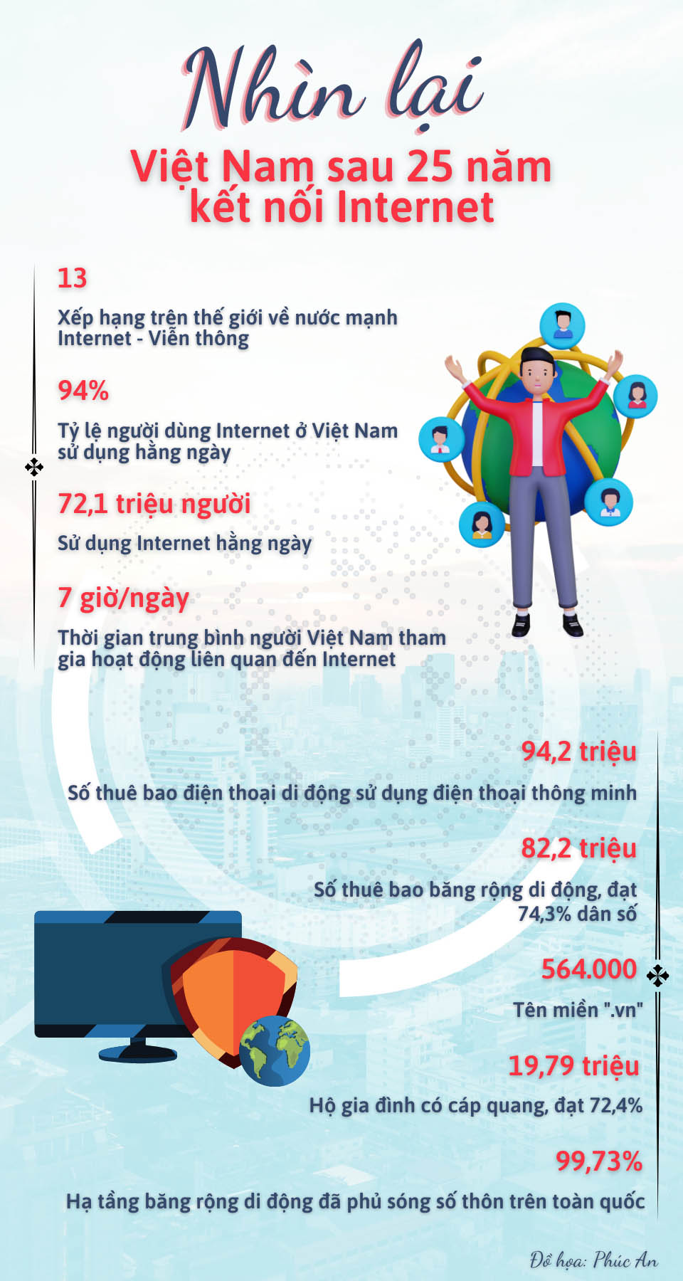 Hơn 72 triệu người Việt sử dụng Internet mỗi ngày - Tạp chí Kinh tế Sài Gòn
